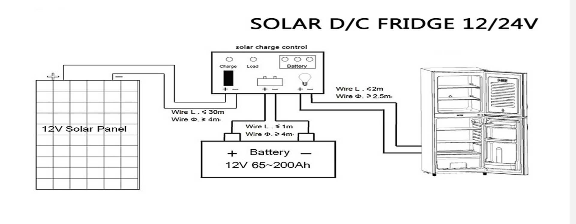 Solar Display Fridge – solarelectric